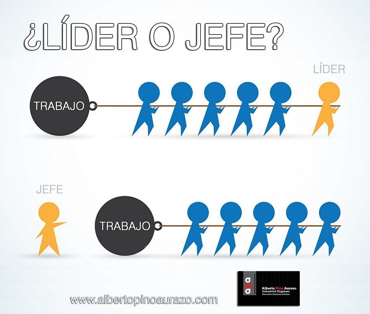 ¿LÍDER O JEFE? - Ing. Alberto Pino Aurazo